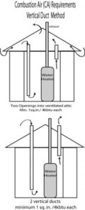 What is Combustion Air? | Summerville's Blue Palmetto Home Inspection