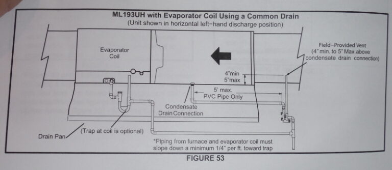 Understanding AC Condensate Drains | Summerville's Blue Palmetto Home ...