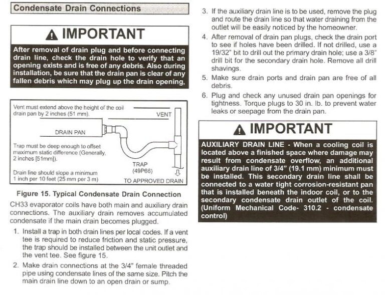 Understanding AC Condensate Drains | Summerville's Blue Palmetto Home ...