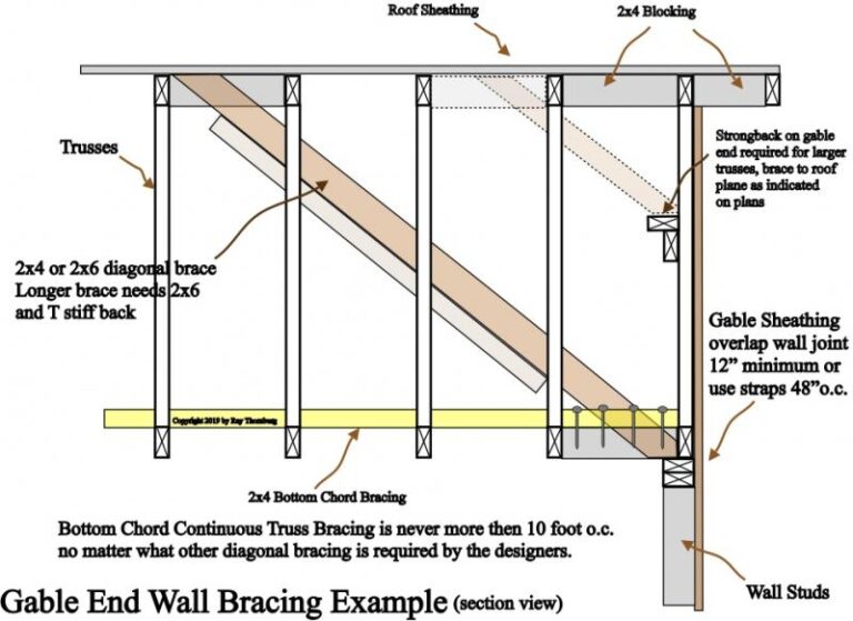 Understanding Wind Zone Requirements | Summerville's Blue Palmetto Home ...